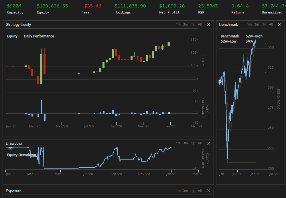 GitHub - erkamspyjamas/Finance-Trading-Algorithms