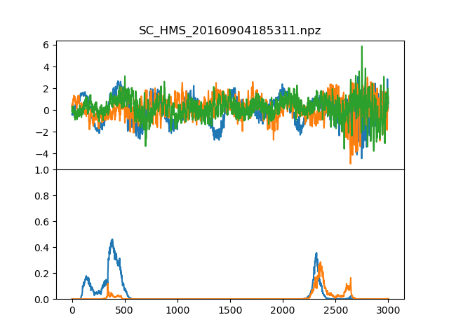 Why the responses of the same model differ in different model parameter ...