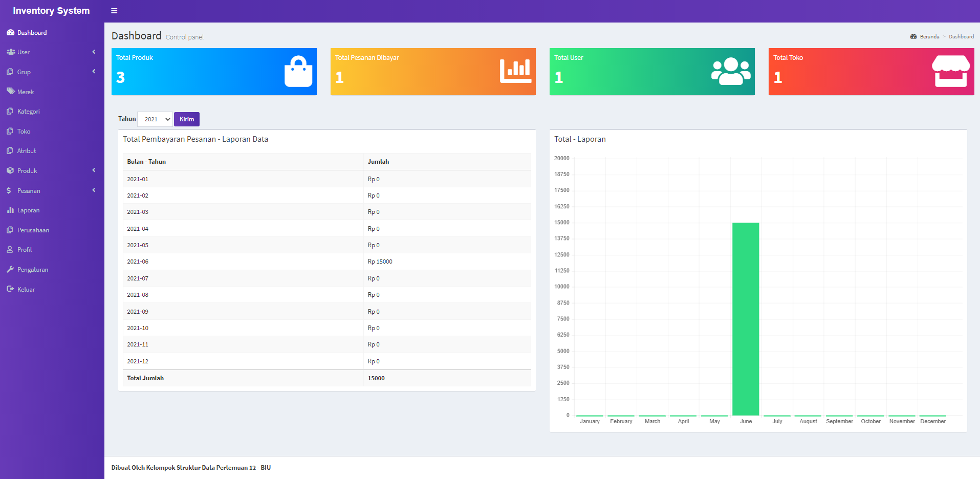 Github Jackwhiters Inventorysystem Tugas Structure Data Pertemuan 12