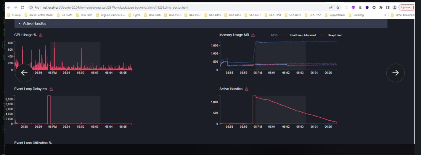 🐛 Bug Report: `publish:github:pull-request` fails with `HttpError: You have exceeded a secondary ...