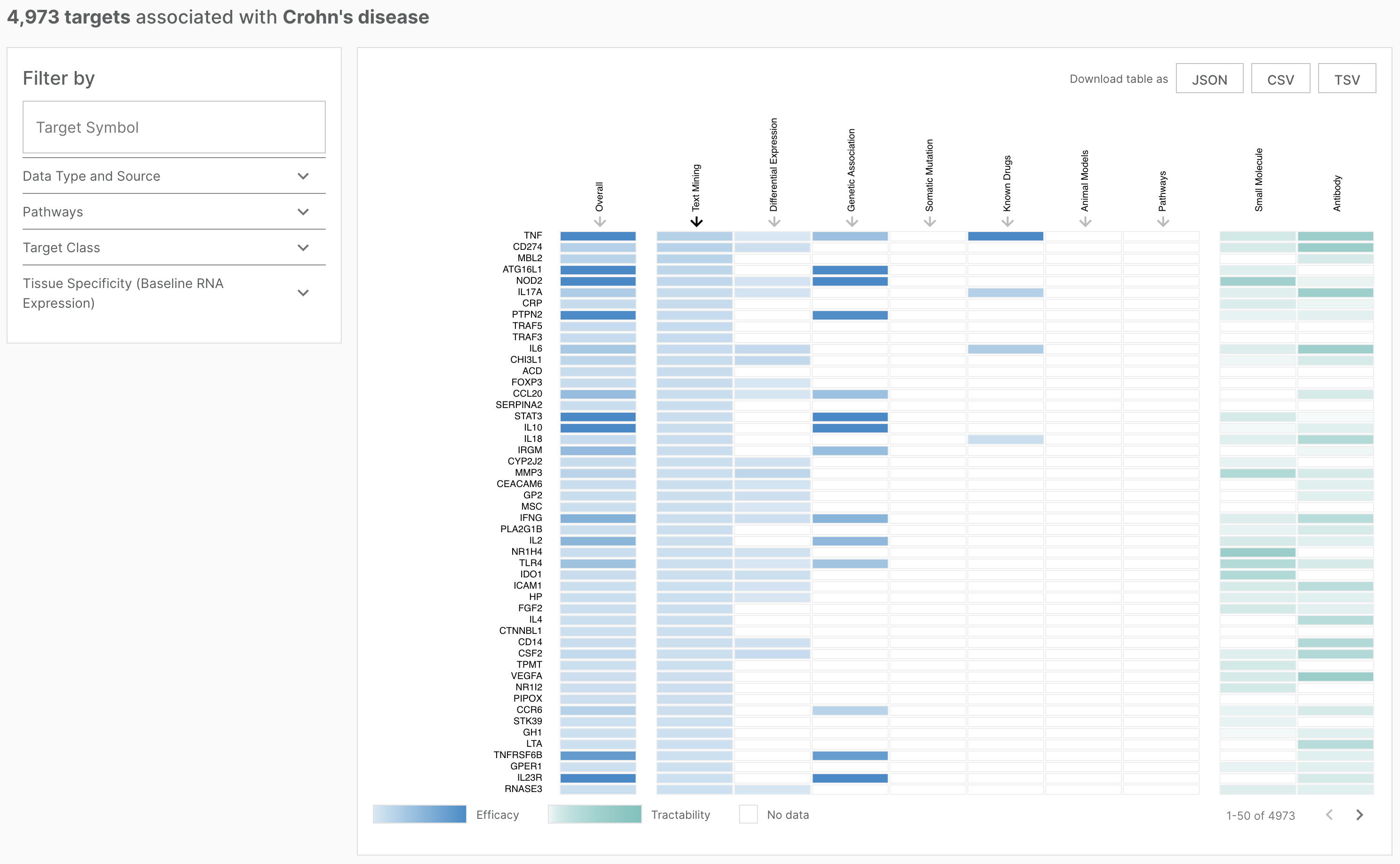 Heatmaps on association pages across rewrite · Issue #760 · opentargets/issues · GitHub