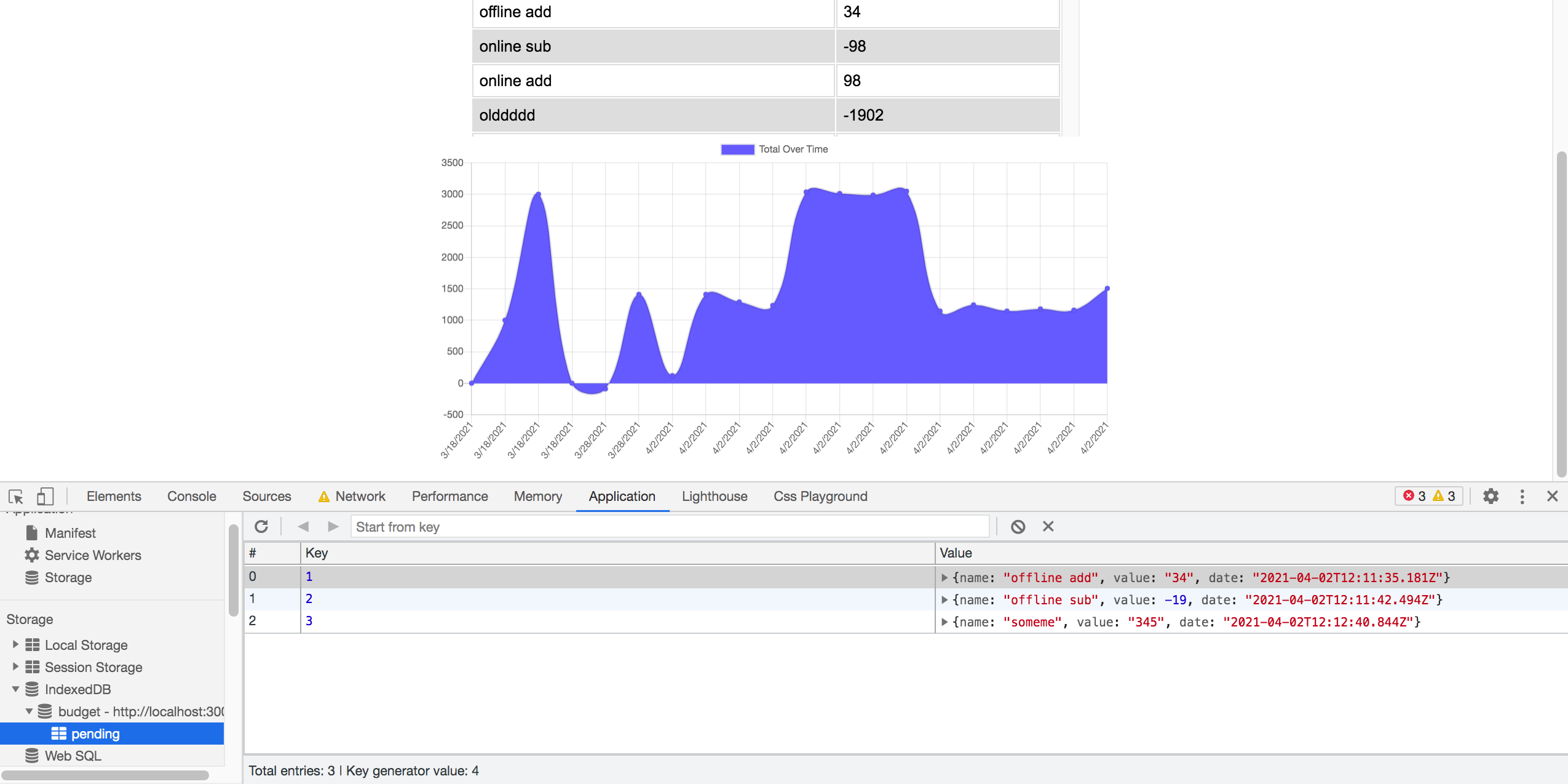 GitHub - blakestickland/budget-tracker