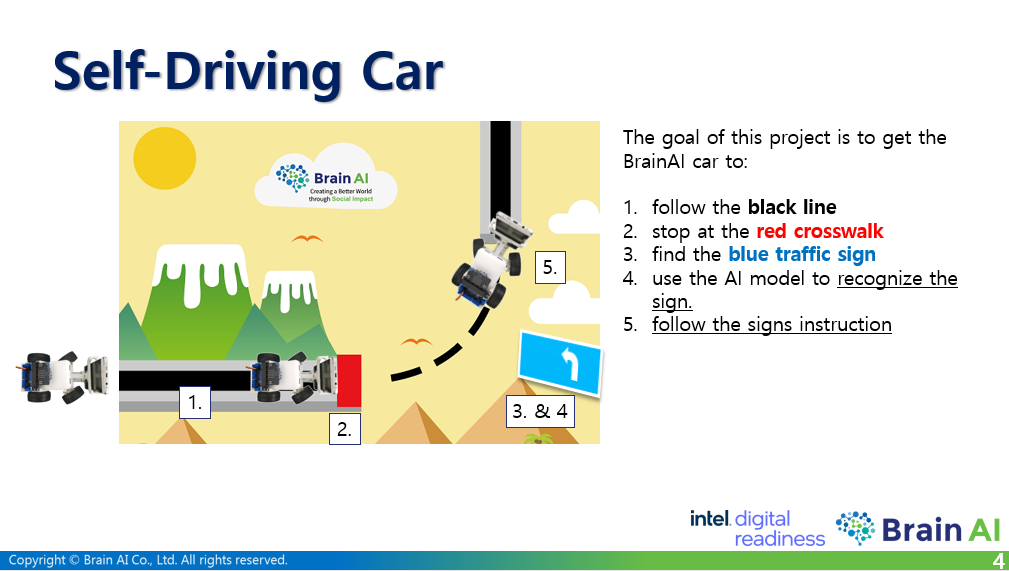 GitHub - brainai-hub/ai-car