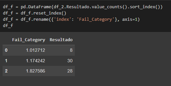 GitHub - crisouzajr/PUC_Rio_Projeto_de_conclusao_BI_MASTER: Modelo de ...