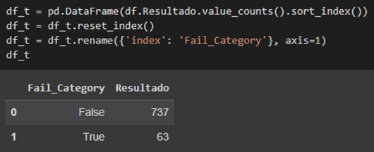 GitHub - crisouzajr/PUC_Rio_Projeto_de_conclusao_BI_MASTER: Modelo de Machine Learning para ...