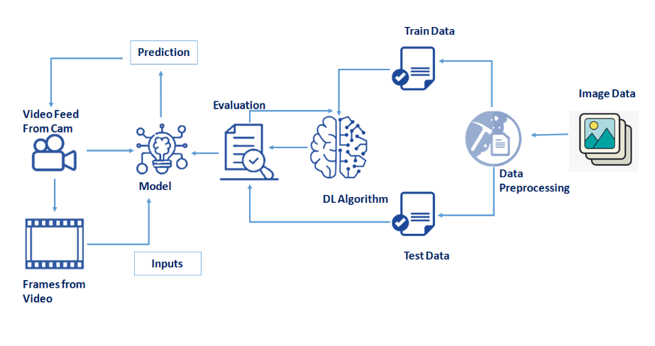 GitHub - Sreeja799/Natural_Disasters_Intensity_Analysis_And ...