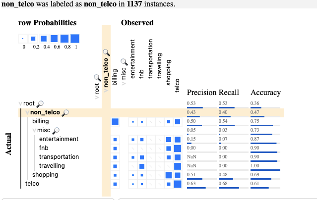 Color corresponding to count is not correct · Issue #33 · apple/ml-hierarchical-confusion-matrix ...