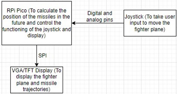 GitHub - Sahil-M-M/ESE-5190-Final-Project-Midpoint