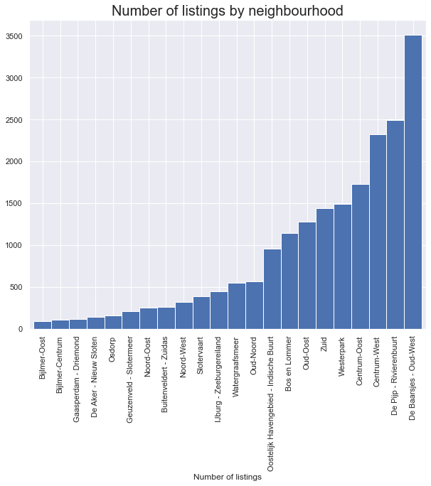 GitHub - sharmaparnika/Mini_Project_AirBnB: The only proffesional you ...