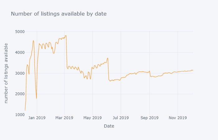 GitHub - sharmaparnika/Mini_Project_AirBnB: The only proffesional you ...