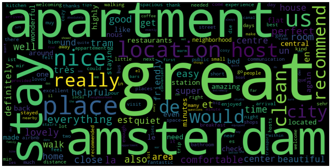 GitHub - sharmaparnika/Mini_Project_AirBnB: The only proffesional you ...