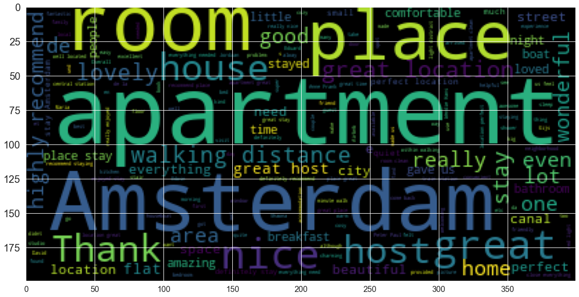 GitHub - sharmaparnika/Mini_Project_AirBnB: The only proffesional you ...