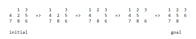 GitHub - sharmaparnika/8_Puzzle_Problem: It is played on a 3-by-3 grid ...