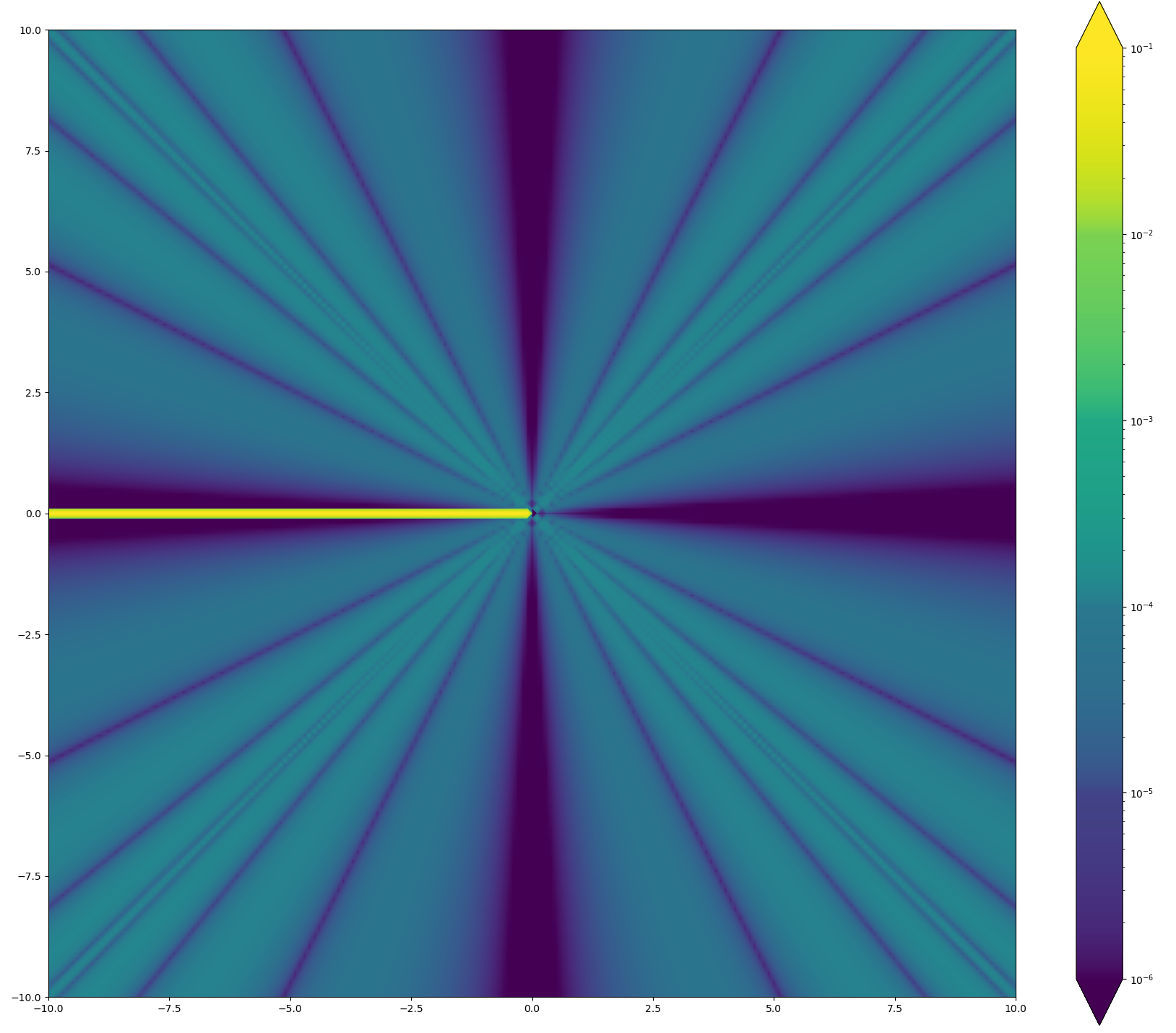 atan2 · Issue #206 · quartiq/stabilizer · GitHub