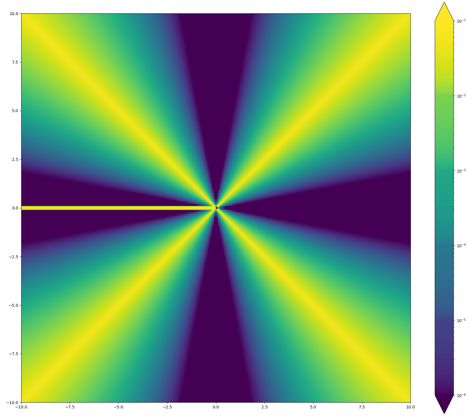 atan2 · Issue #206 · quartiq/stabilizer · GitHub