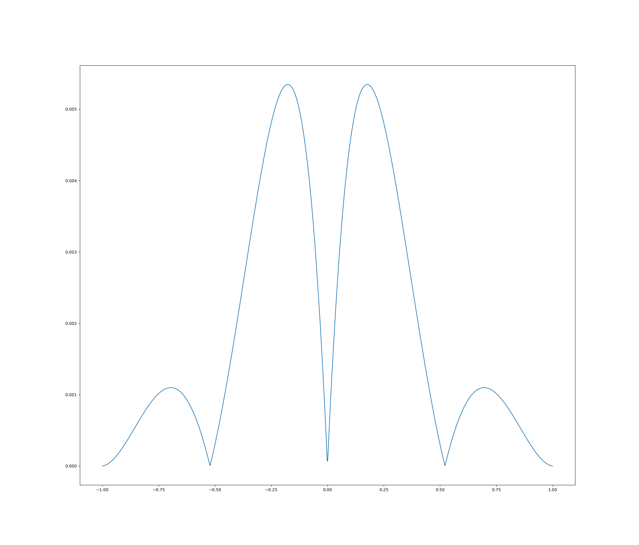 atan2 · Issue #206 · quartiq/stabilizer · GitHub