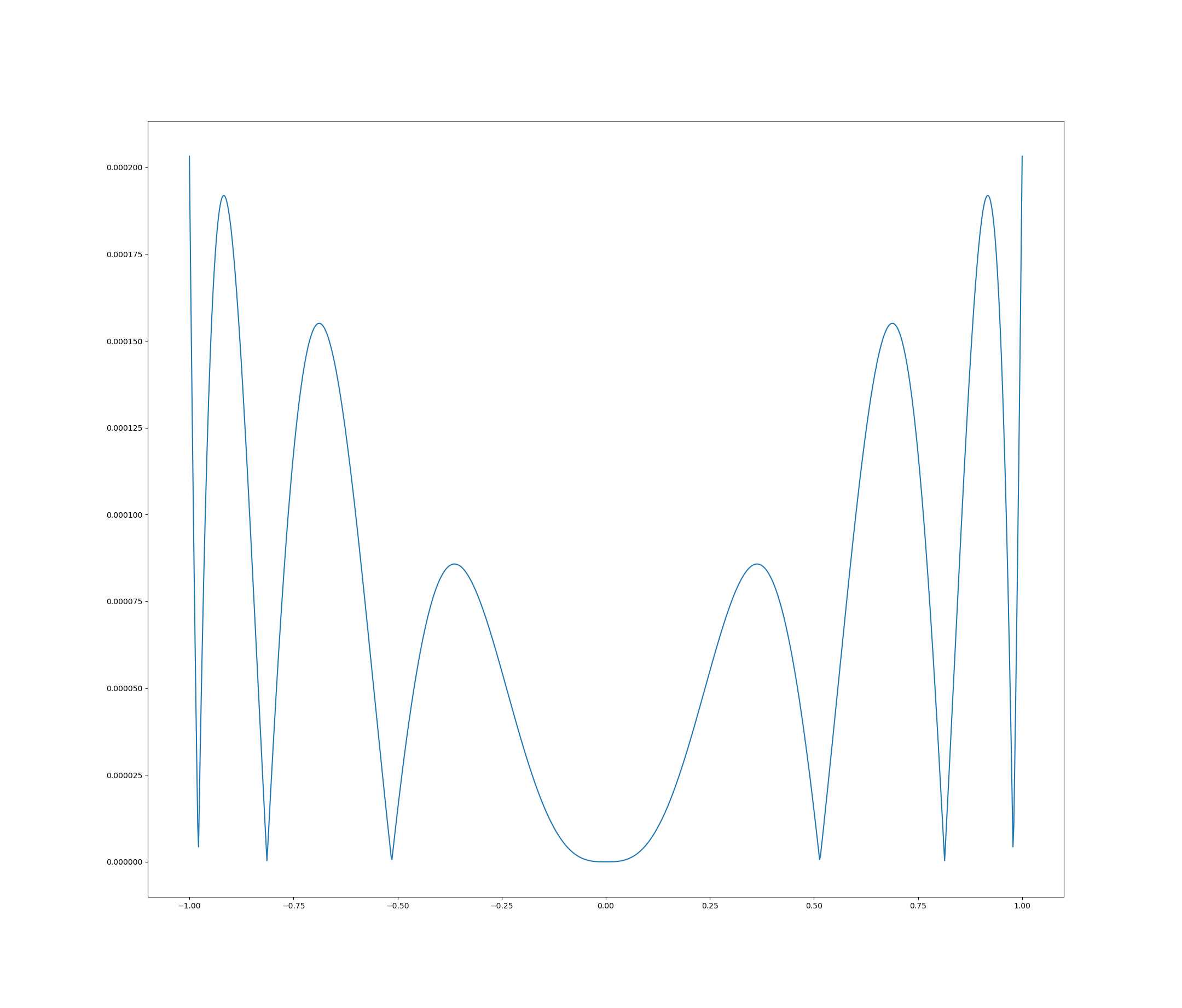 atan2 · Issue #206 · quartiq/stabilizer · GitHub