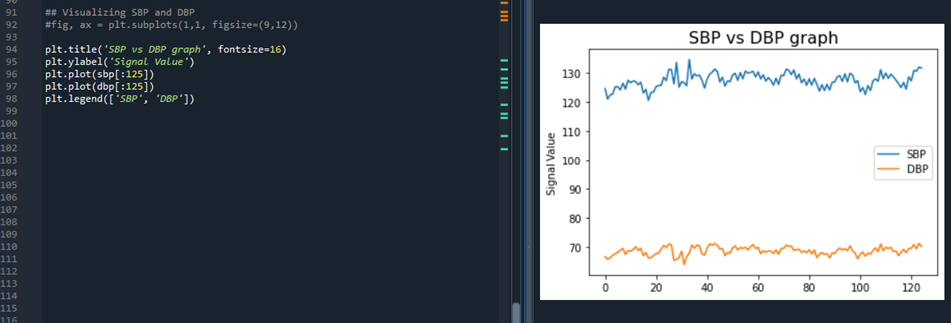 GitHub - Sefasayraci/Cuff-Less-Blood-Pressure-Estimation-Dataset-: Cuff ...