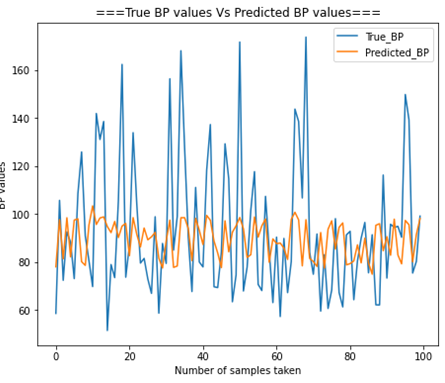 GitHub - Sefasayraci/Cuff-Less-Blood-Pressure-Estimation-Dataset-: Cuff-Less Blood Pressure ...
