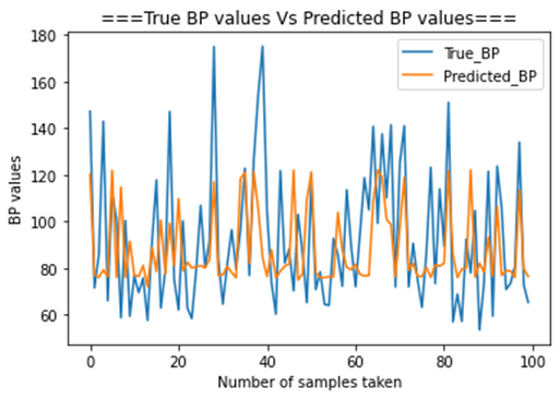 GitHub - Sefasayraci/Cuff-Less-Blood-Pressure-Estimation-Dataset-: Cuff ...