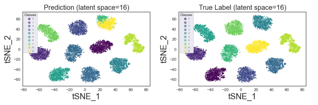 GitHub - souheib1/Refinement-of-DL-approaches-for-unsupervised-cell-segmentation-classification ...