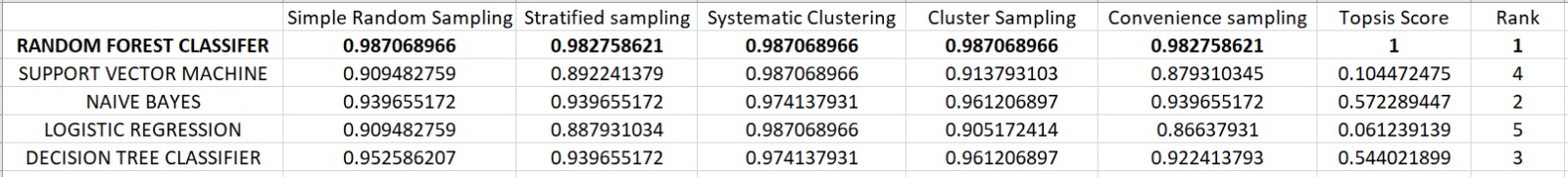 GitHub - Mr-Jashan/Sampling