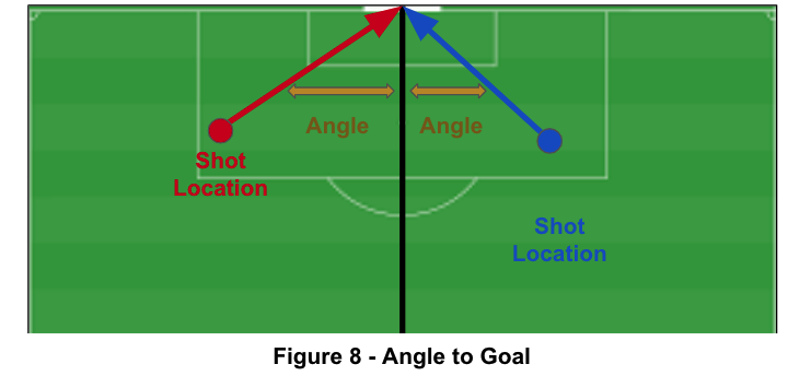 GitHub - TomJones14/Capstone_Project: Determining the outcome of a shot ...