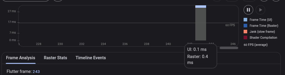 Flutter Framework Team Notable Commits · Issue 121415 · Flutterflutter · Github