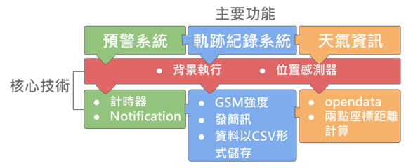 GitHub - ridegeart/Coading101_HIKING_LIFECARE_APPLICATION
