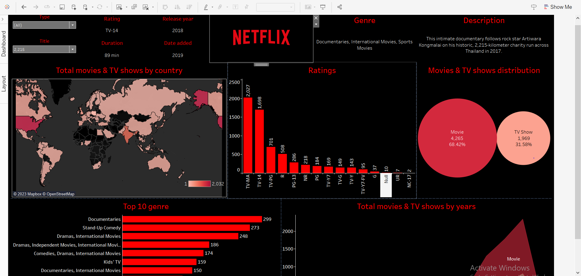 GitHub - ashu-tosh272/Netflix_Dashboard: A tableau dashboard ... GitHub - ashu-tosh272/Netflix_Dashboard: A tableau dashboard ...