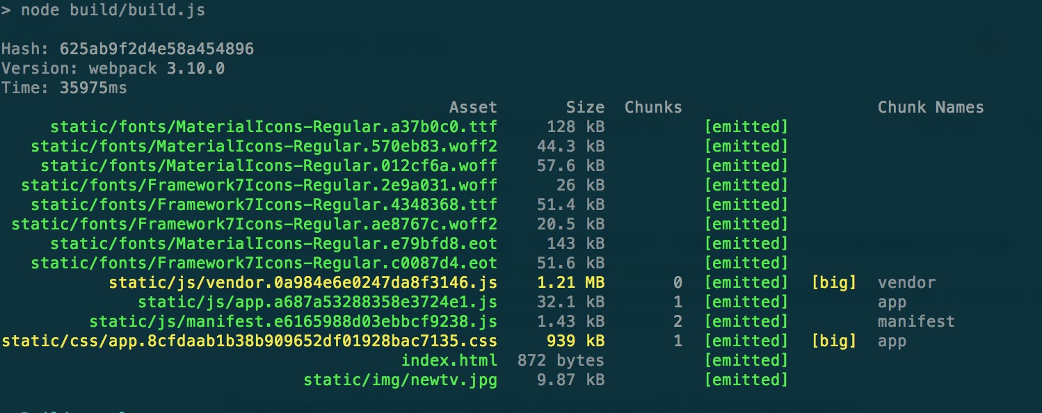 for production, the imported js and css are too big. · Issue #2656 · framework7io/framework7 ...