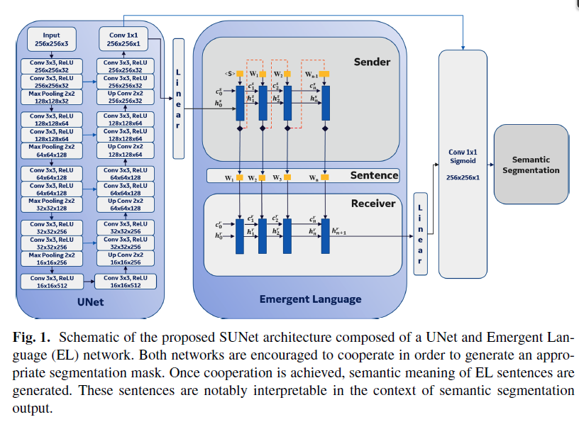 Towards Emergent Language Symbolic Semantic Segmentation and Model Interpretability · Issue #46 ...