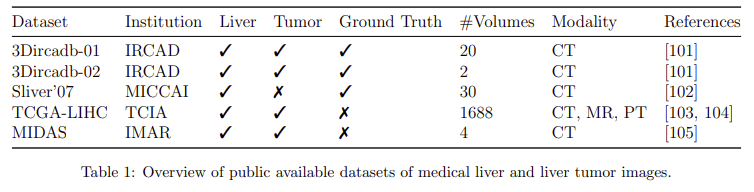 The Liver Tumor Segmentation Benchmark (LiTS) · Issue #48 · 3D-ICE ...