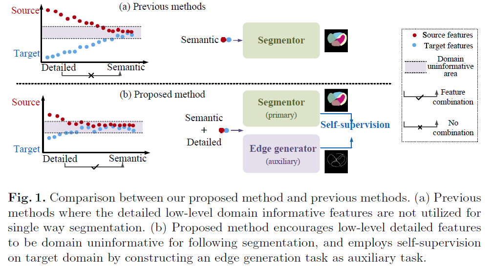 Dual-Task Self-supervision for Cross-modality Domain Adaptation · Issue #63 · 3D-ICE-arXiv ...