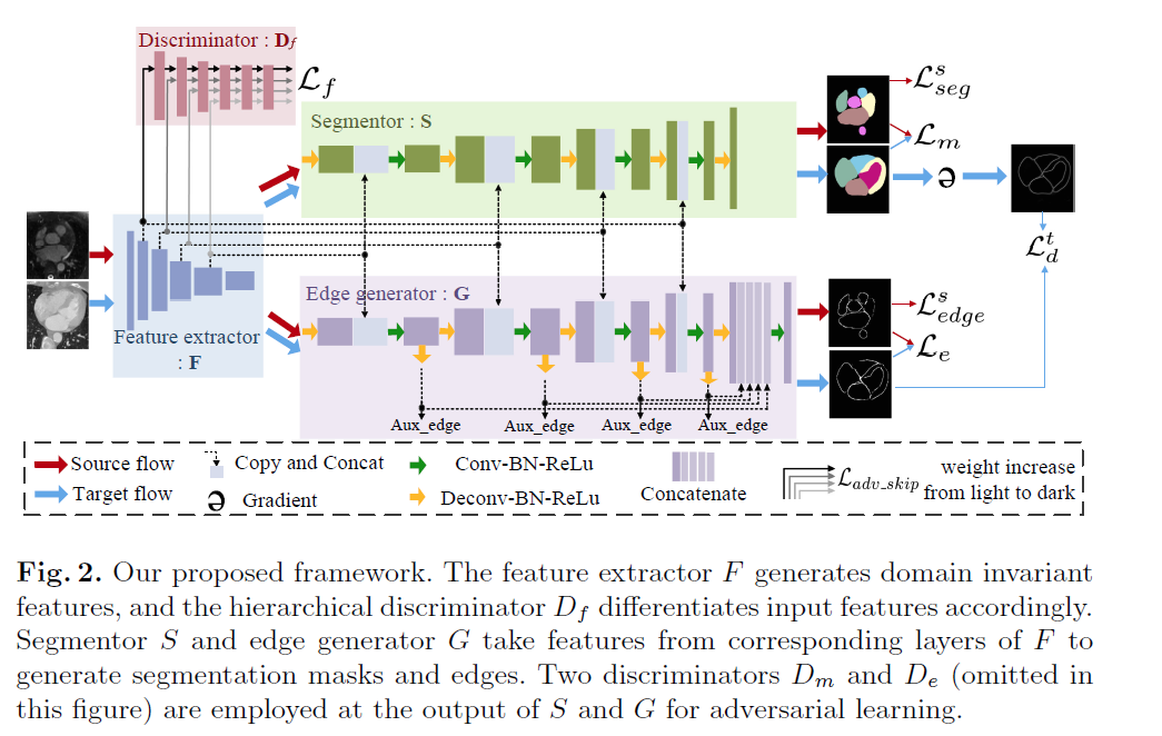 Dual-Task Self-supervision for Cross-modality Domain Adaptation · Issue #63 · 3D-ICE-arXiv ...