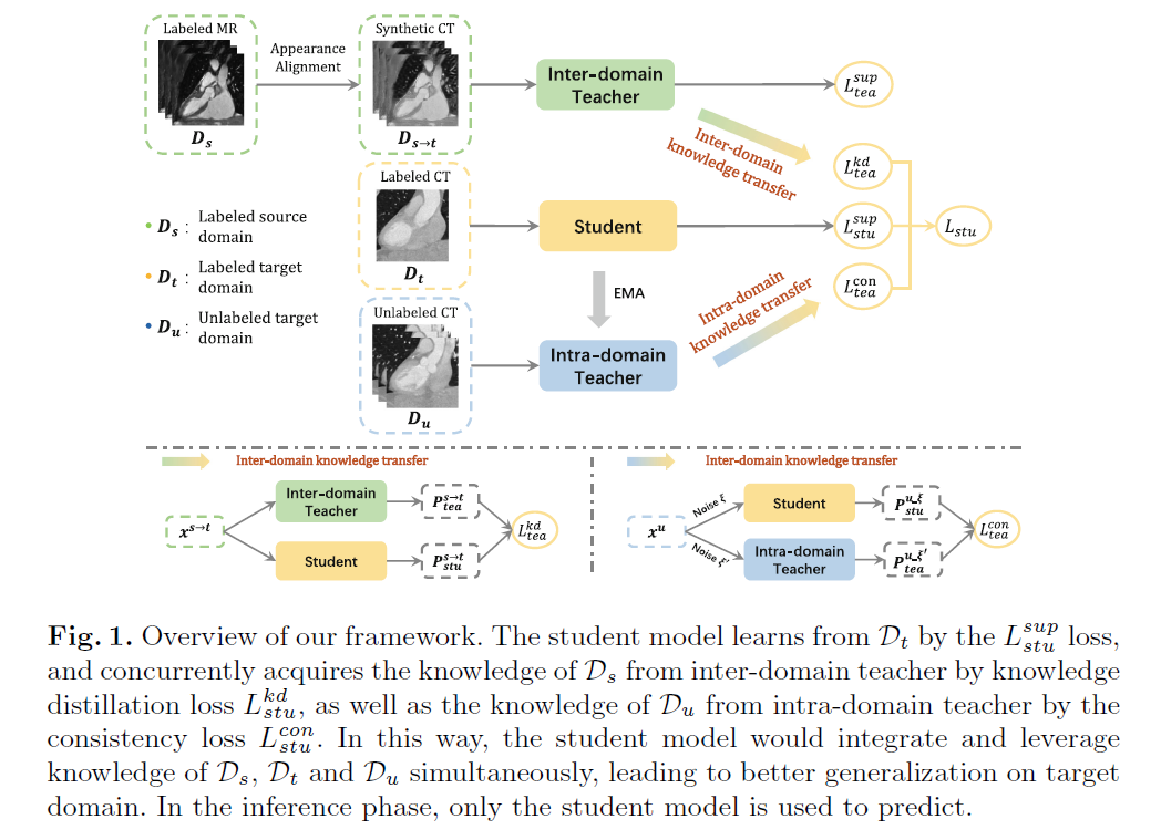 Dual-Teacher: Integrating Intra-domain and Inter-domain Teachers for Annotation-Efficient ...