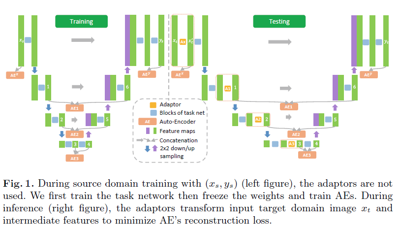 Self Domain Adapted Network · Issue #67 · 3D-ICE-arXiv/Papers · GitHub