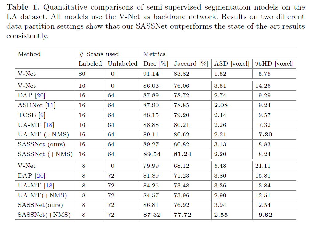 Shape-Aware Semi-supervised 3D Semantic Segmentation for Medical Images · Issue #78 · 3D-ICE ...