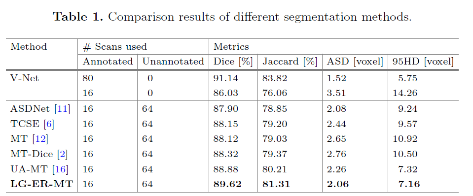Local and Global Structure-Aware Entropy Regularized Mean Teacher Model for 3D Left Atrium ...
