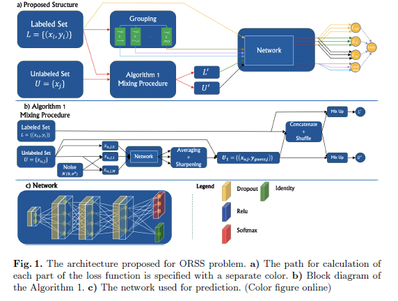 Predicting Potential Propensity of Adolescents to Drugs via New Semi ...