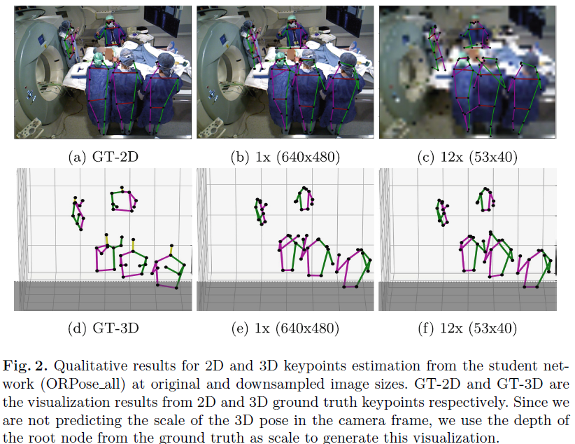 Self-supervision on Unlabelled or Data for Multi-person 2D/3D Human Pose Estimation · Issue #98 ...