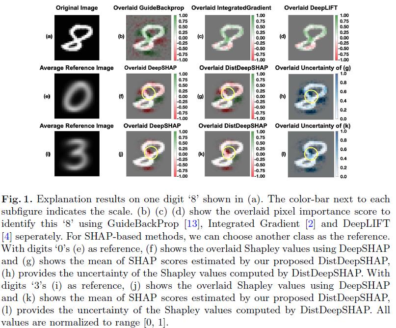 Efficient Shapley Explanation for Features Importance Estimation Under ...