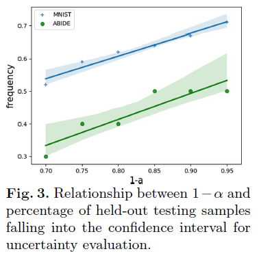 Efficient Shapley Explanation for Features Importance Estimation Under ...