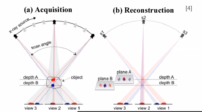 DBT Challenge dataset · Issue #185 · 3D-ICE-arXiv/Papers · GitHub