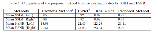 Context Encoder Guided Self-Supervised Siamese Depth Estimation Based on Stereo Laparoscopic ...