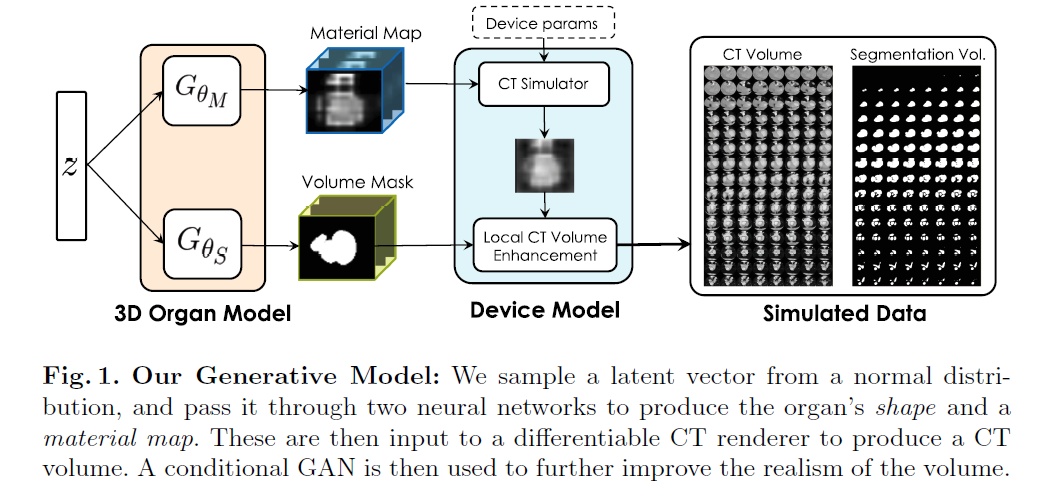 Federated Simulation for Medical Imaging · Issue #10 · 3D-ICE-arXiv/Papers · GitHub