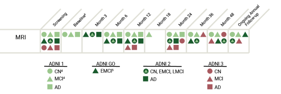 Alzheimer’s Disease Neuroimaging Initiative (ADNI) · Issue #20 · 3D-ICE-arXiv/Papers · GitHub