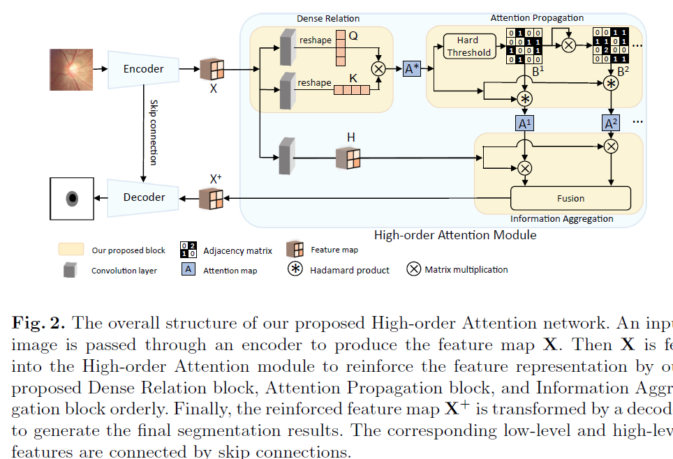 High-Order Attention Networks for Medical Image Segmentation · Issue ...