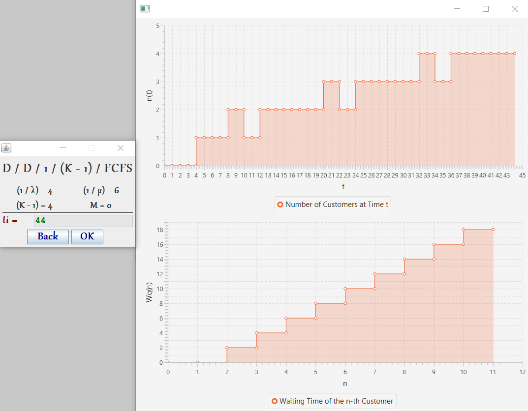 Github Abdelrahman Khaled Mohamed Queueingtheory