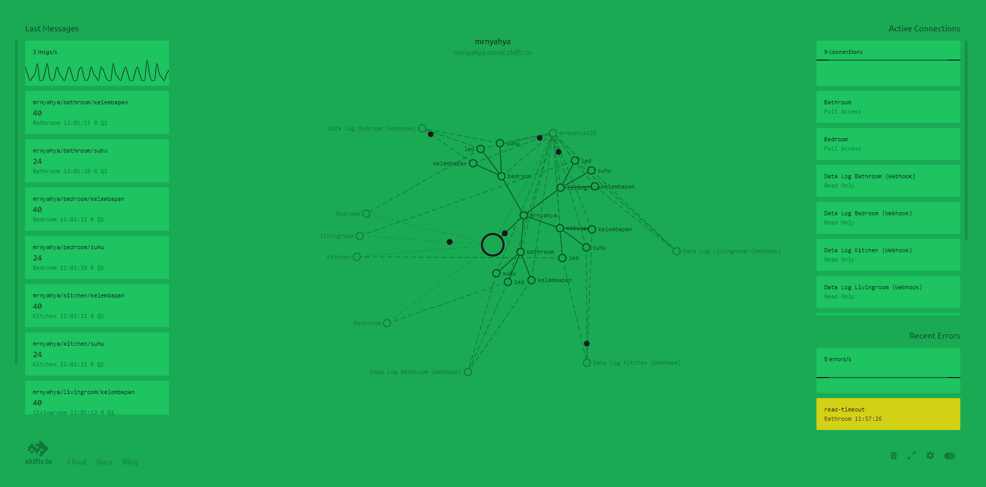 GitHub - saelsam/UAS-IOT